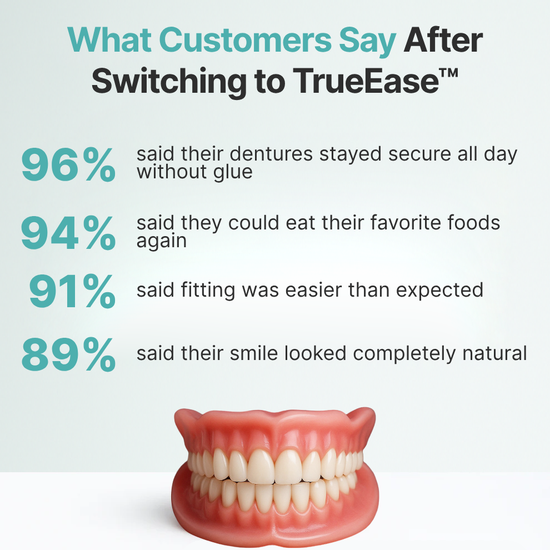 TrueEase™ Custom-Fit Full Functional Dentures – Phorm